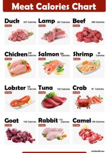 Meat Calories Chart
