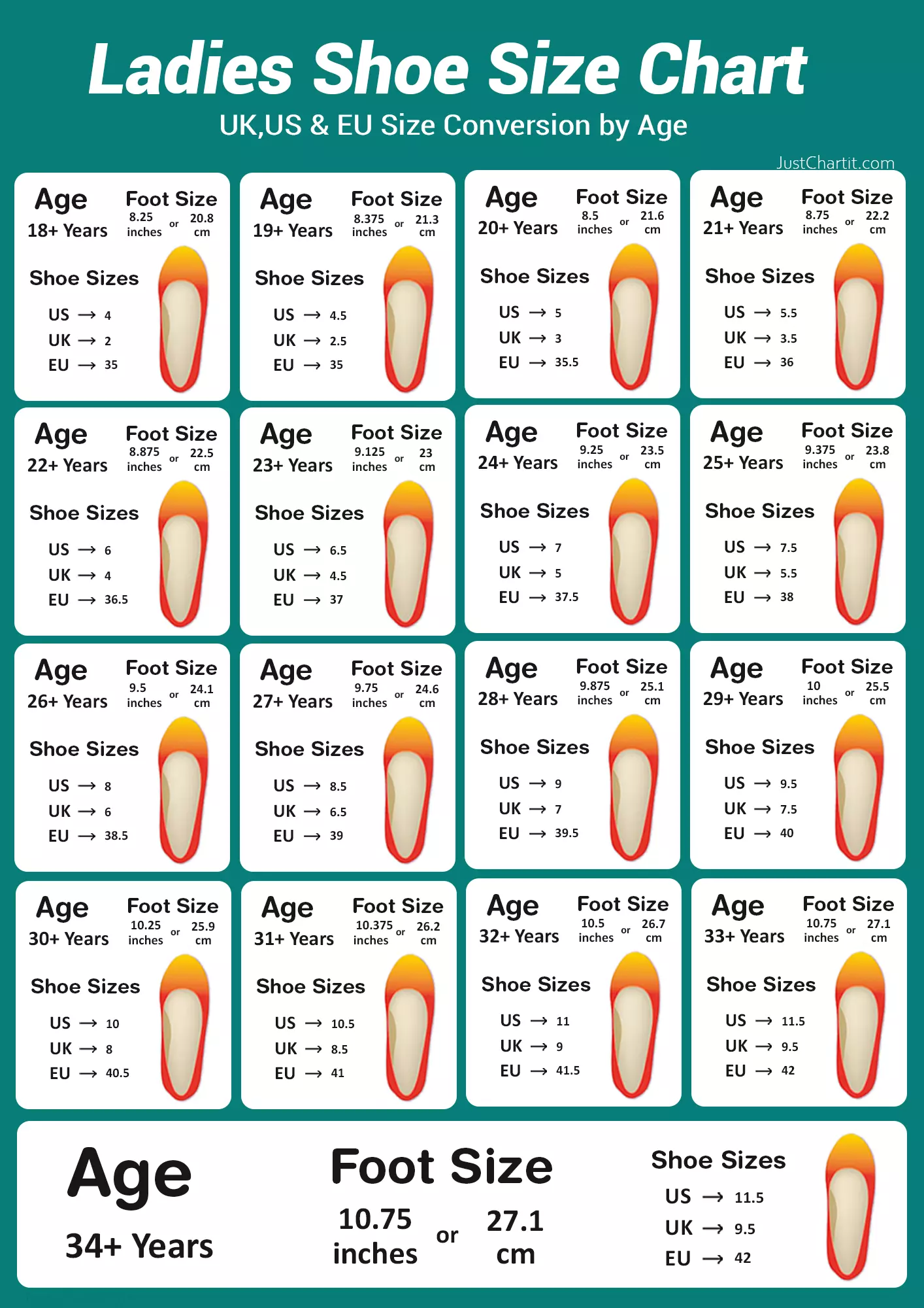 Women Shoe Size Chart US UK EU Size Conversion By Age Women Shoe Size Chart US UK EU Size Conversion By Age