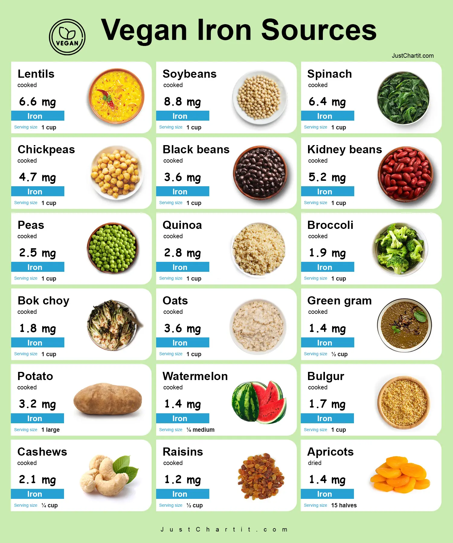Iron Rich Food Chart