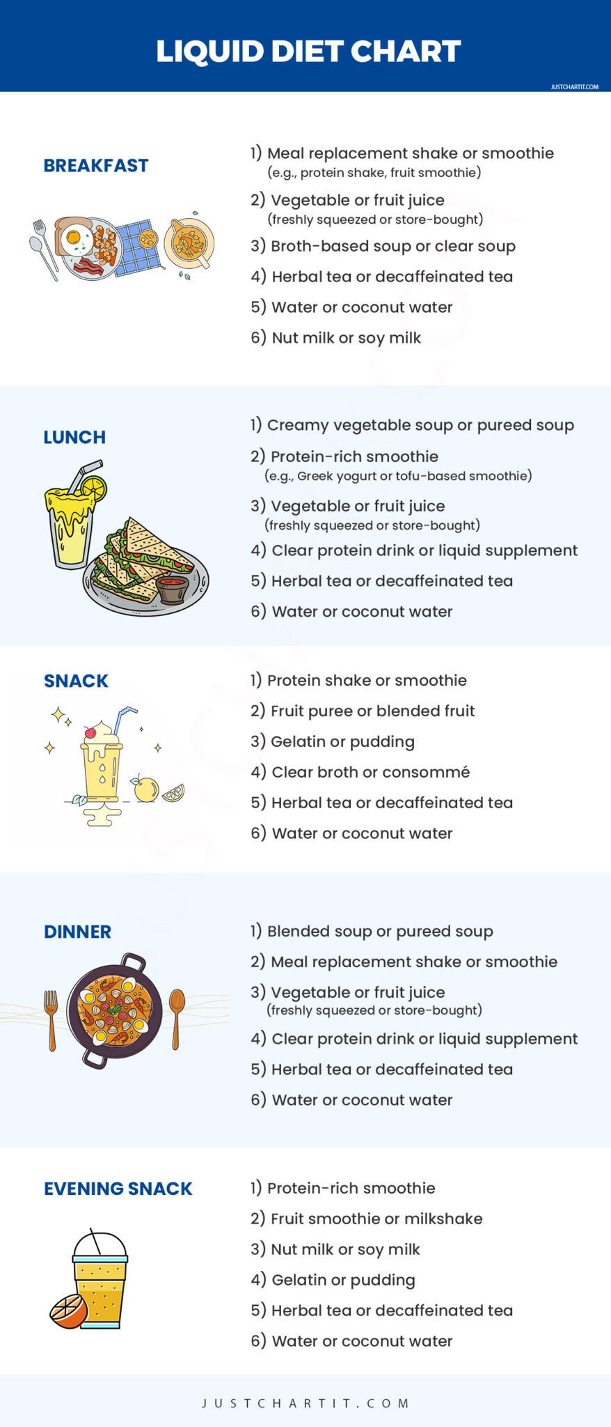 Liquid Diet Chart: 7 Days Plan From Breakfast to Dinner