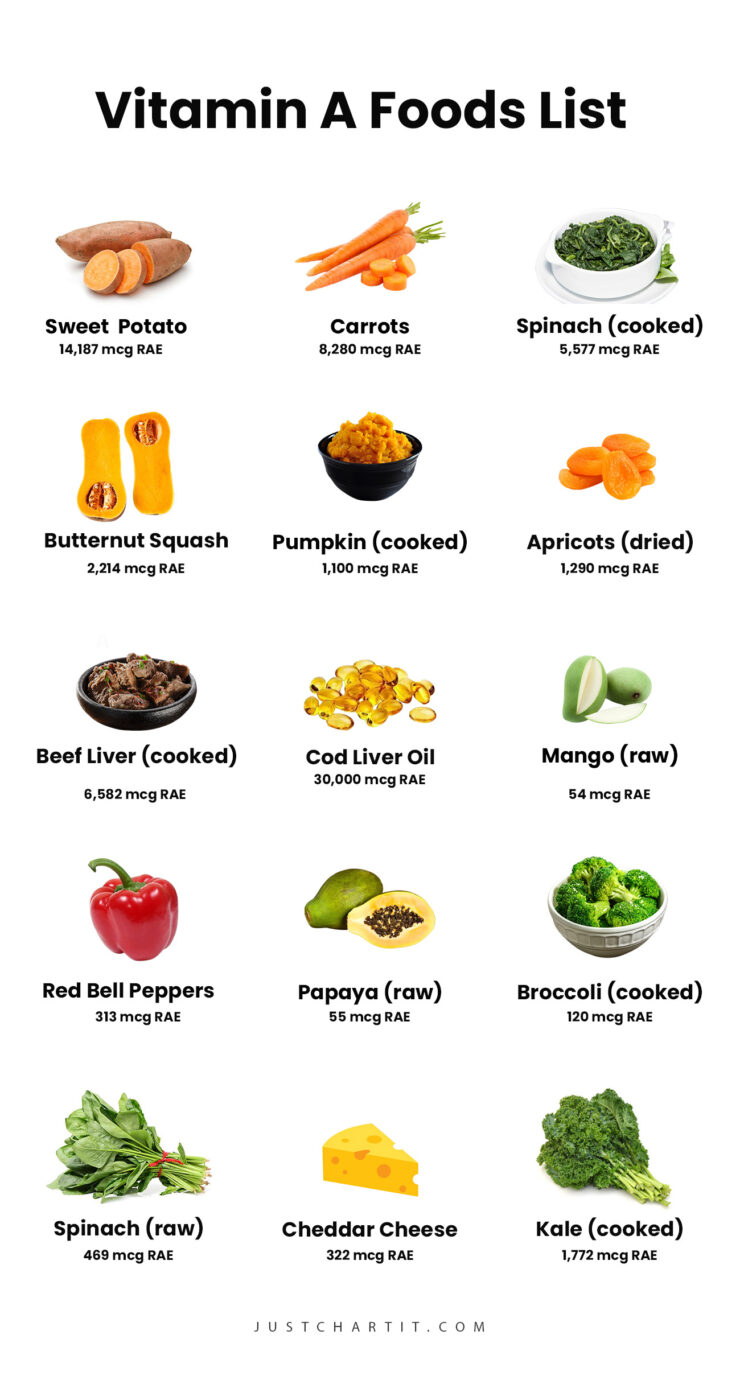 Vitamin A Foods Chart: Foods for Vegans, Babies and Eyes, Skin Vitamin A Foods Chart: Foods for Vegans, Babies and Eyes, Skin